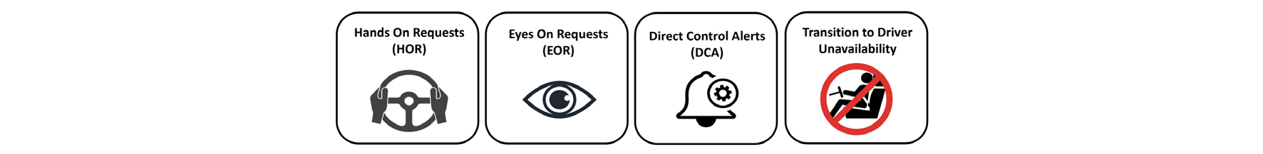 Review and Analysis of Driver Control Assistance Systems (DCAS) Regulation