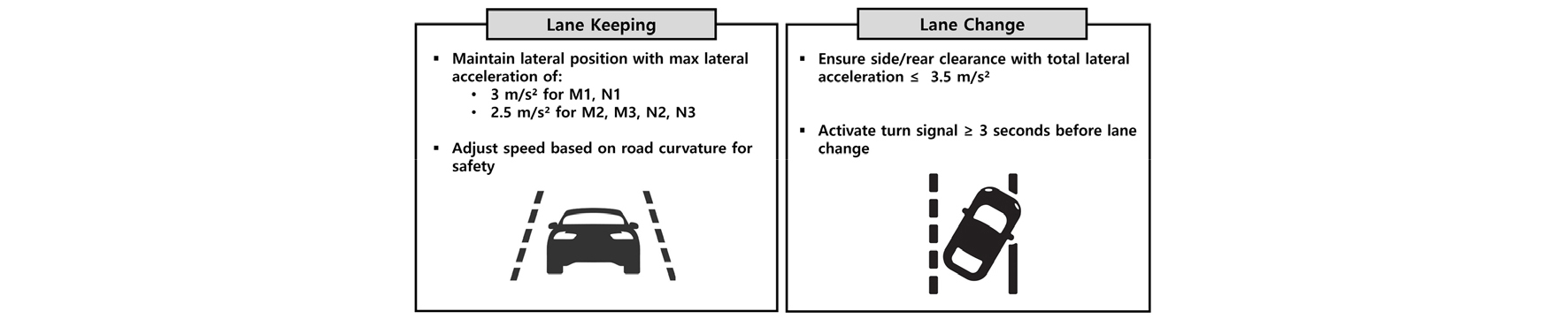 Review and Analysis of Driver Control Assistance Systems (DCAS) Regulation
