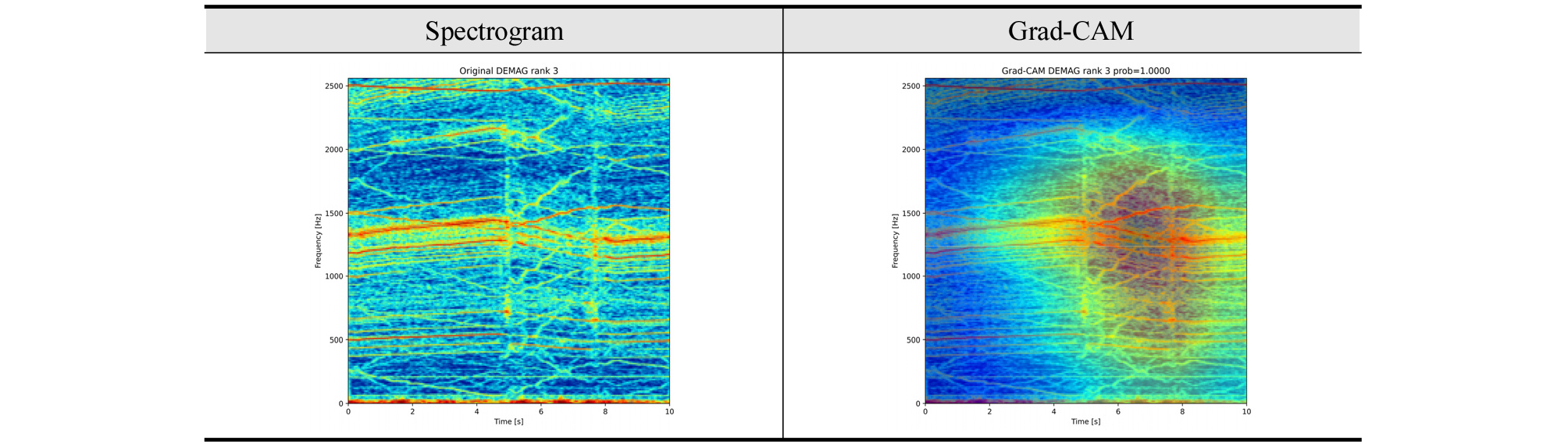 Vision-Language Model-based Grad-CAM Analysis for Explainable Electric ...