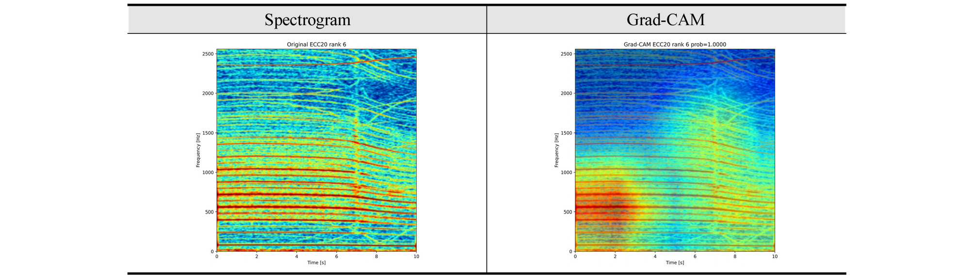 Vision-Language Model-based Grad-CAM Analysis for Explainable Electric ...